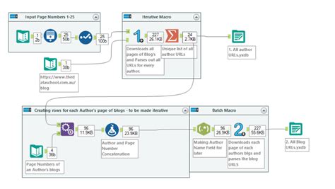 web scraping using batch and iterative macros the data school down under