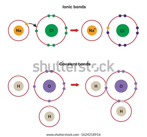 Covalent Bonds Ionic Bonds Stock Vector Royalty Free 1624218916