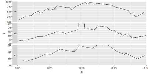 R Control Per Axis Ggplot2 Clipping Stack Overflow