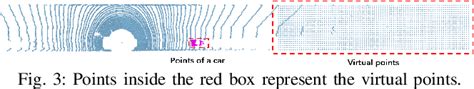 Figure From Self Supervised Drivable Area Segmentation Using LiDAR S Depth Information For