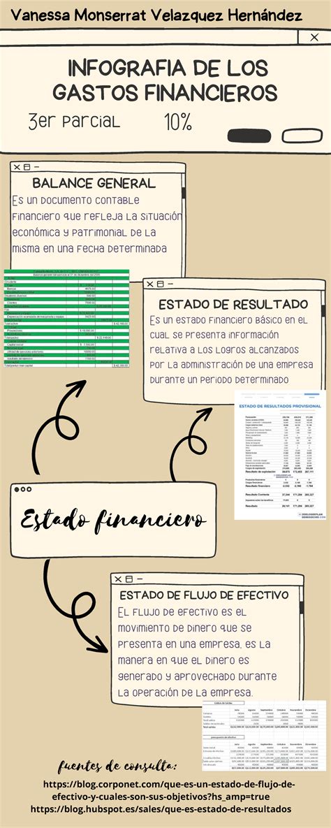 Contabilidad Es Un Estado Financiero Básico En El Cual Se Presenta