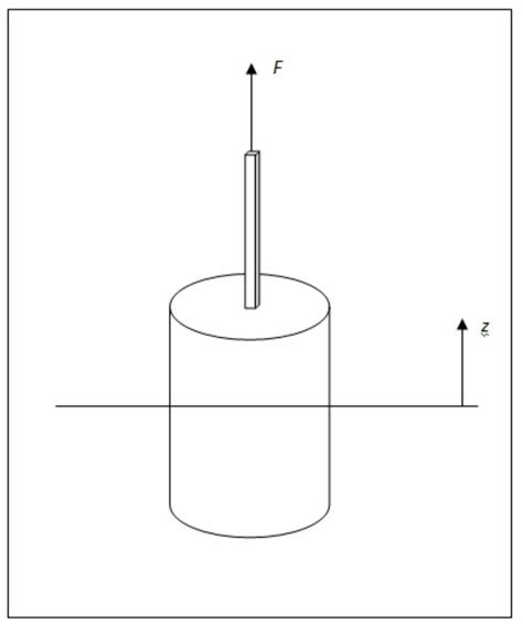 2 Floating Body Definition Of Force And Elevation