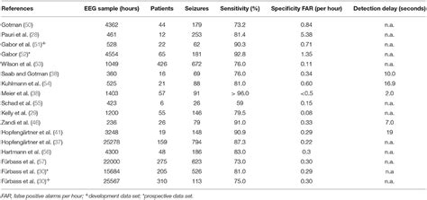 Frontiers Automatic Computer Based Detection Of Epileptic Seizures