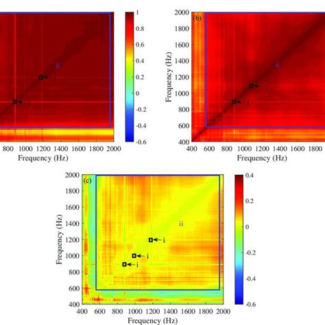 A Spectrogram Of The Ambient Noise Recorded By The Upper Receiver Download Scientific