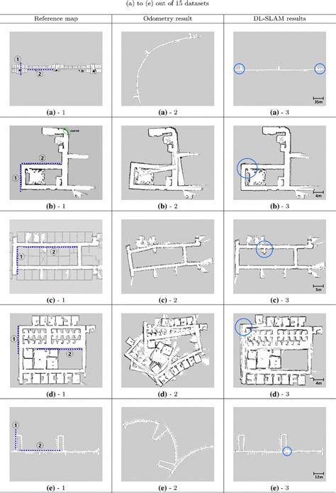 occupancy grid mapping results showing the performance of dl slam