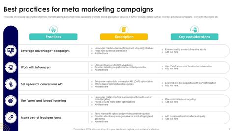 Meta Marketing Powerpoint Ppt Template Bundles Ppt Presentation