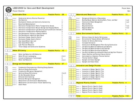 Leed Checklist For Core And Shell 2009 Leadership In Energy And