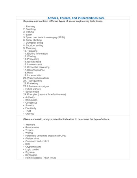 Security 601 Exam Objectives