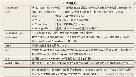 C构建系统之cmake指南c命令行工具cmake 设置c 命令行 Csdn博客