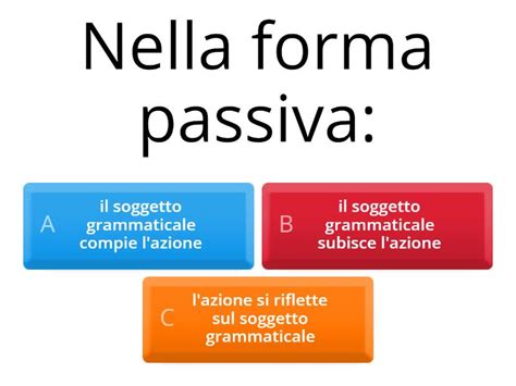 Grammatica Morfologia Forma Passiva Del Verbo Quiz