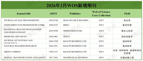 投稿前你需要确认的期刊状态——2月wos目录更新8本被剔除sci19本期刊停止出版！期刊观察 2月 Wos Sci 更新 Csdn博客