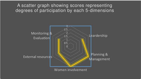 Figure 2 From Innovative Vector Control Methods For Improving Dengue