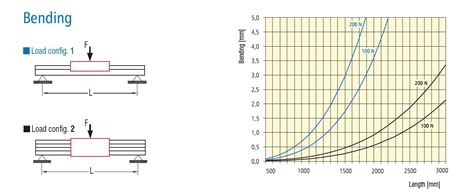 wide linear rails linear rails for cantilevered loads