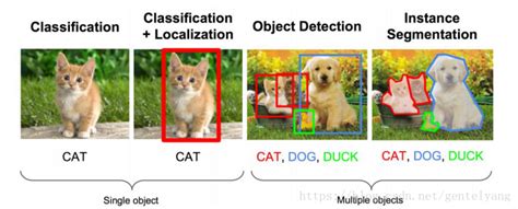 论文笔记：bottom Up And Top Down Attention For Image Captioning And Visual