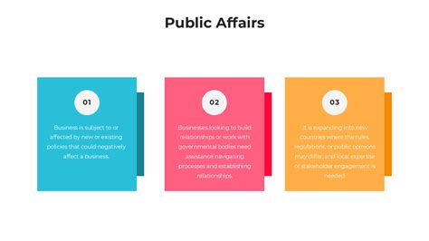 Buy This Public Affairs Powerpoint And Canva Templates