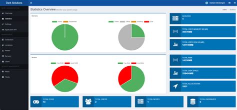 Install And Configure Pterodactyl Panel And Setup Minecraft By
