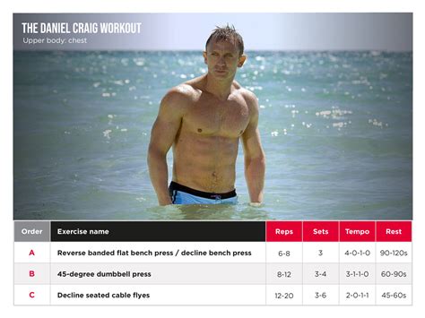 How To Get A Body Like Daniel Craig Chest And Triceps Workout