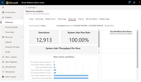 Exibir E Baixar Análises Do Dataverse Power Platform Microsoft Learn