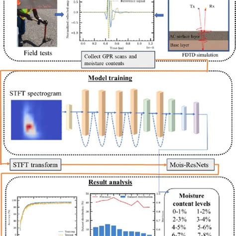 Flowchart Of Research Approach Download Scientific Diagram
