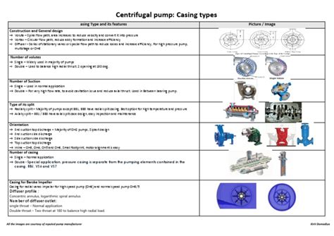 Centrifugal Pump Casing Types Pdf Pdf