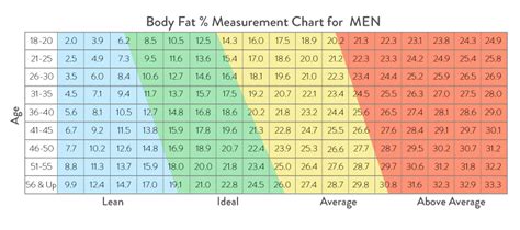 511 Man Weight Chart