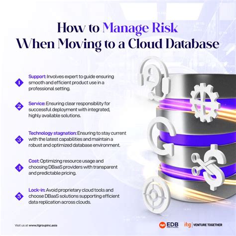 Edb Digitaltransformation Itsolutionsprovider Venturetogether It