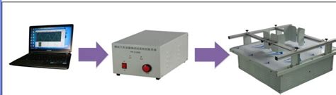 Transportation Simulation Vibration Tablecomputerized