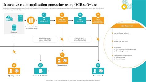Insurance Claim Application Processing Using Ocr Software Ppt Template