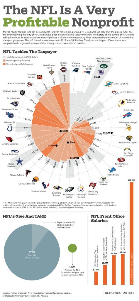39 Nfl Infographic Ideas Nfl Infographic Nfl Football