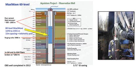 Simultaneous Acquisition Of Distributed Acoustic Sensing Vsp With Multi