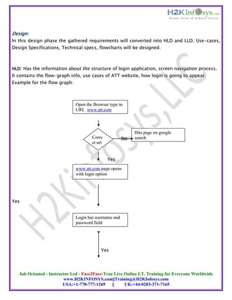 Sdlc Software Testing Pdf
