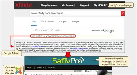 Comcast Users Hit By Malvertising Exploit Kit Tech Support Scam In