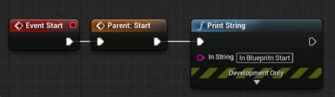 Using Blueprintnativeevent With Inheritance For Blueprint And Cpp Configurable Functions
