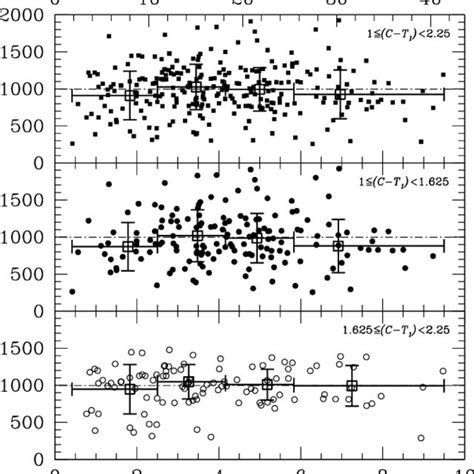 Top Radial Velocity Hv P I Plotted Against Projected Galactocentric Download Scientific