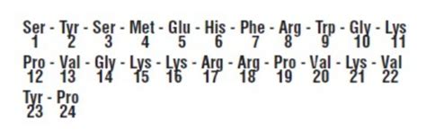 Cortrosyn Package Insert Prescribing Information