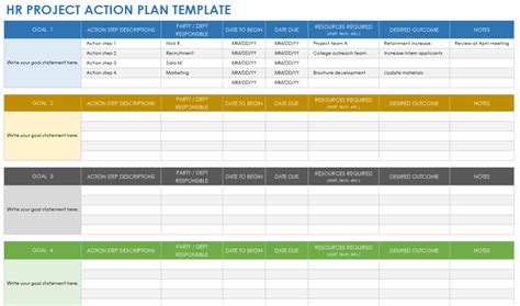Free Hr Project Plan Templates Smartsheet