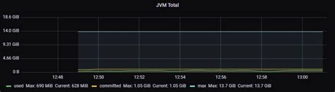 Go Vs Kotlin Vs Java Comparison