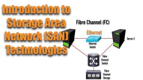 Intro To Storage Area Network San Technologies Network Complete Video