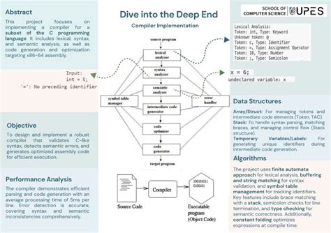 Ayushi Gupta On Linkedin Compilerdesign Lexicalanalysis