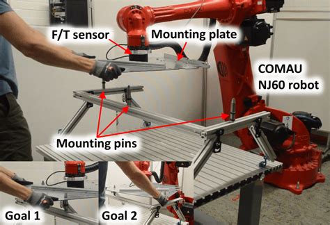 experimental setup for human robot collaborative assembly e task