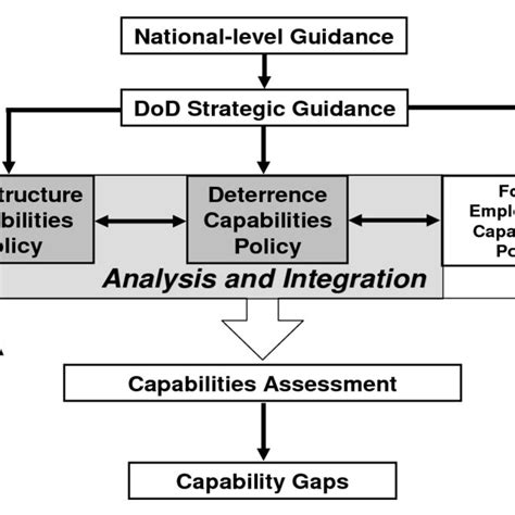 Navy Adcon And Opcon Chains Of Command In The Nuclear Weapons Mission 18 Download Scientific