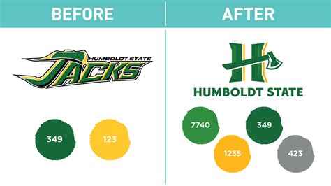 Humboldt State University School Colors Home Humboldt High School