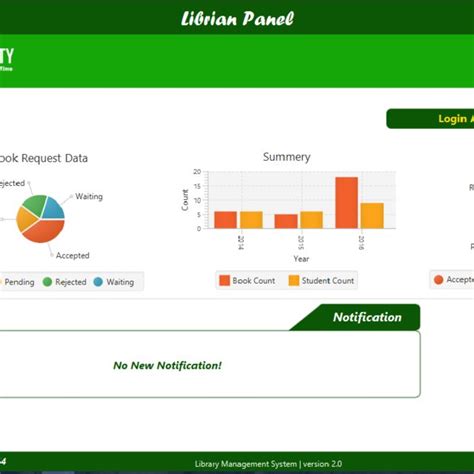 Pdf A Java Based University Library Management System