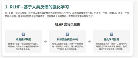 Dpo Ppo Grpo Rlhf 的区别rlhf Dpo Grpo Csdn博客