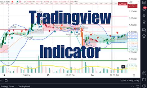 Code Pinescript For Tradingview Indicator Or Strategy By Rafinkdesign