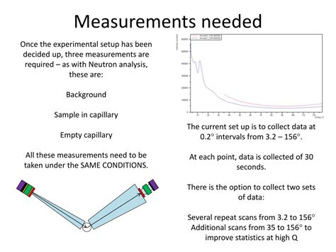 Ppt Analysing X Ray Data Using Gudrunx Powerpoint Presentation Free