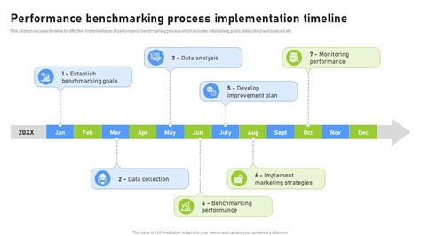 Performance Benchmarking Process Effective Benchmarking Process For Marketing Crp Dk Ss Ppt