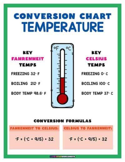 Math Conversion Charts Superstar Worksheets