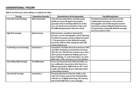Generational Theory Nice Generational Theory Task 1 Use The Lesson
