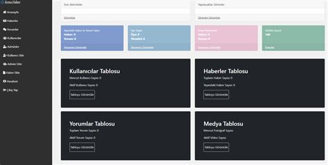 Github Utkuakyuz Admin Dashboard News Script Fully Functional Admin